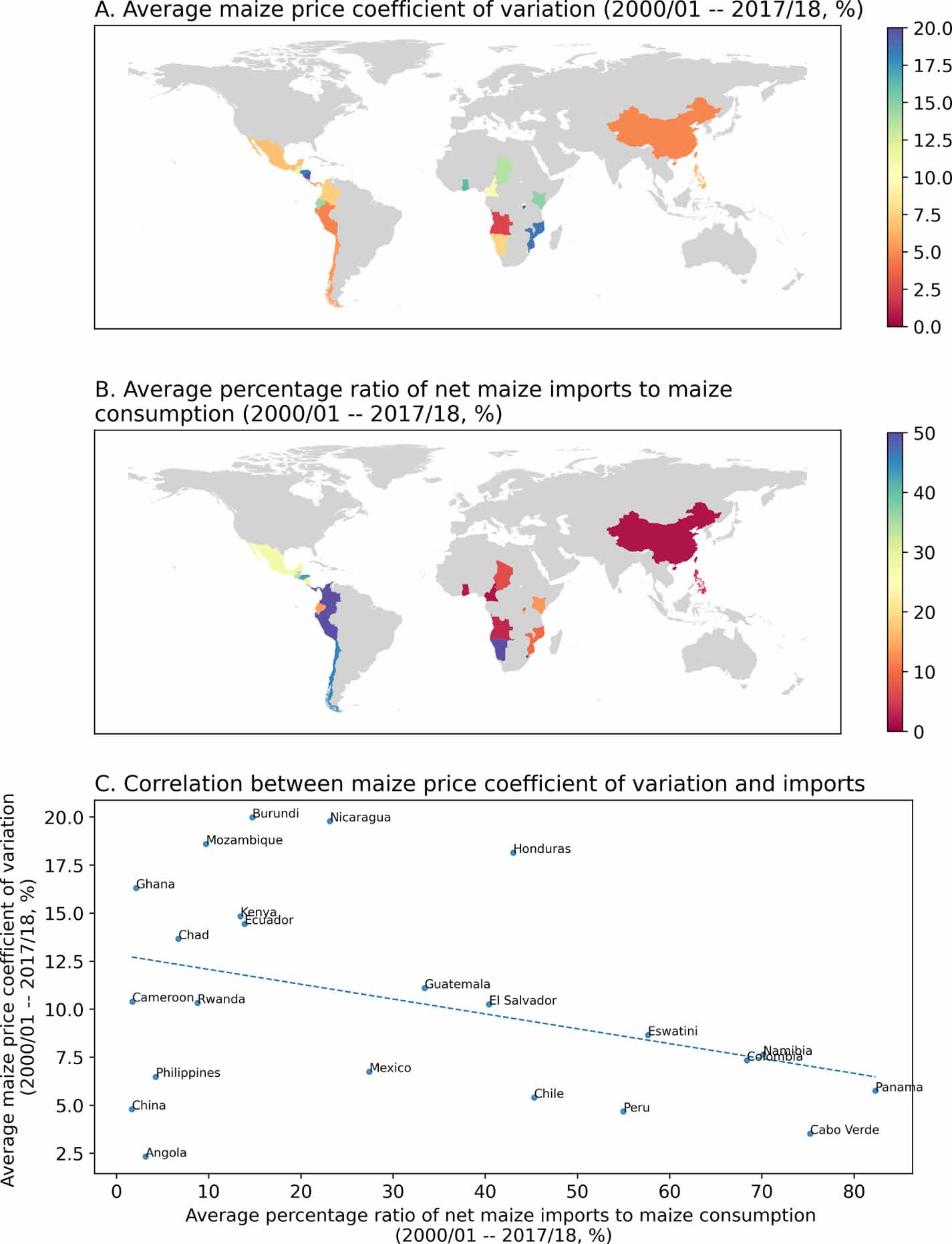 Foreign yield shocks and domestic price variability: the case of maize ...