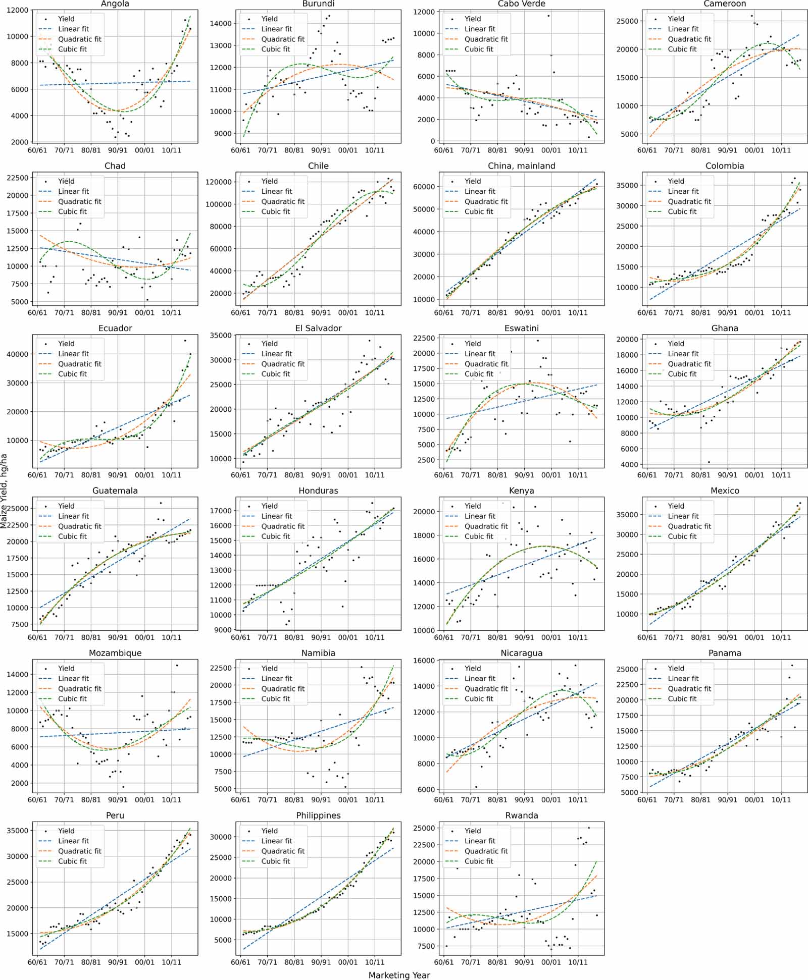 Foreign yield shocks and domestic price variability: the case of maize ...