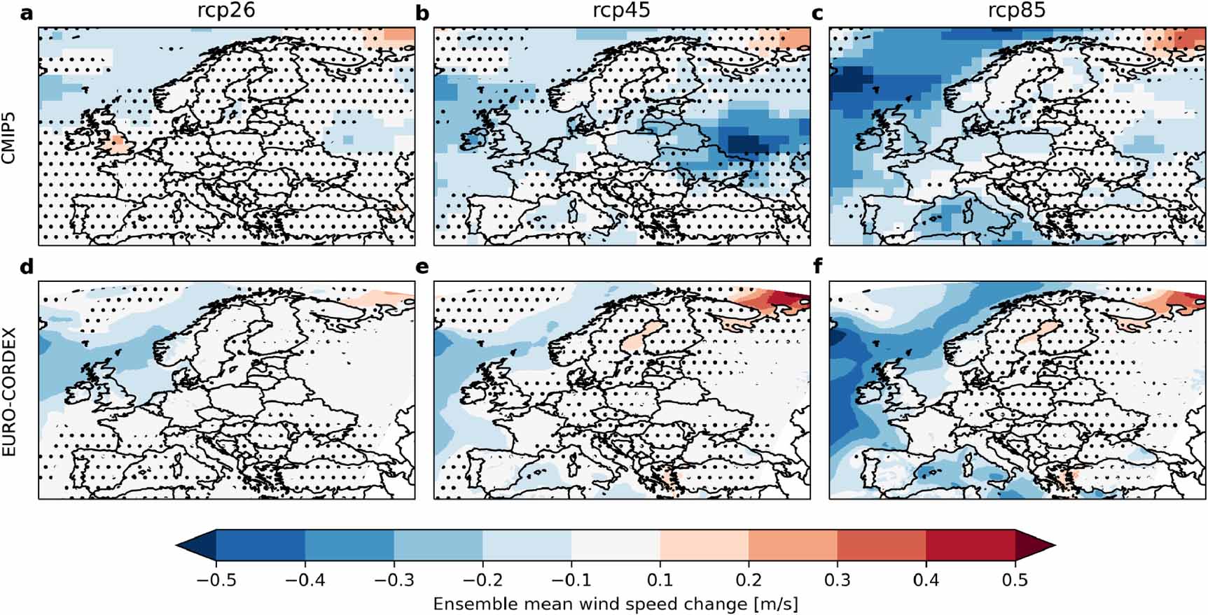 Process-based climate change assessment for European winds using EURO ...