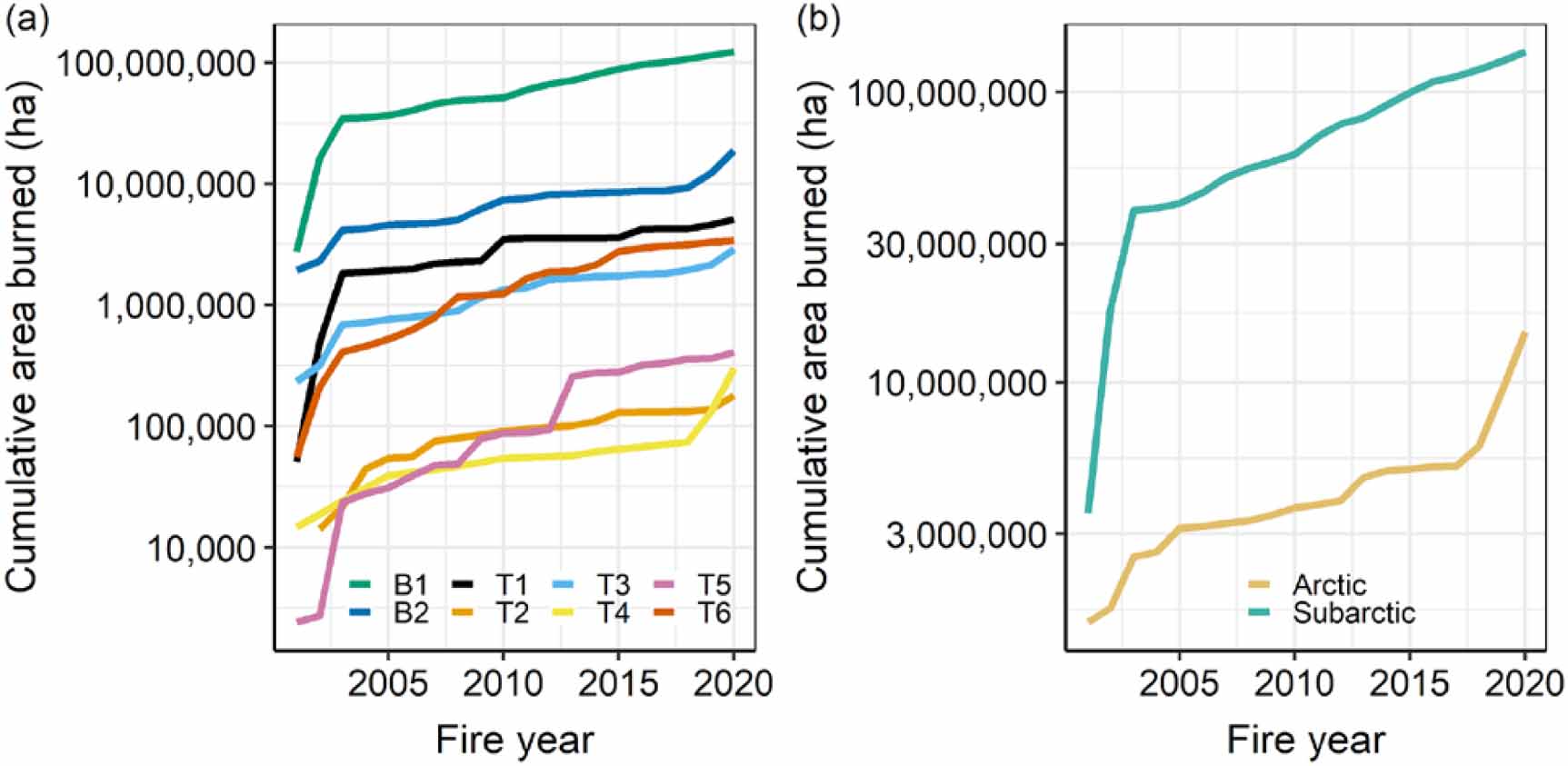 Siberian taiga and tundra fire regimes from 2001–2020 - IOPscience