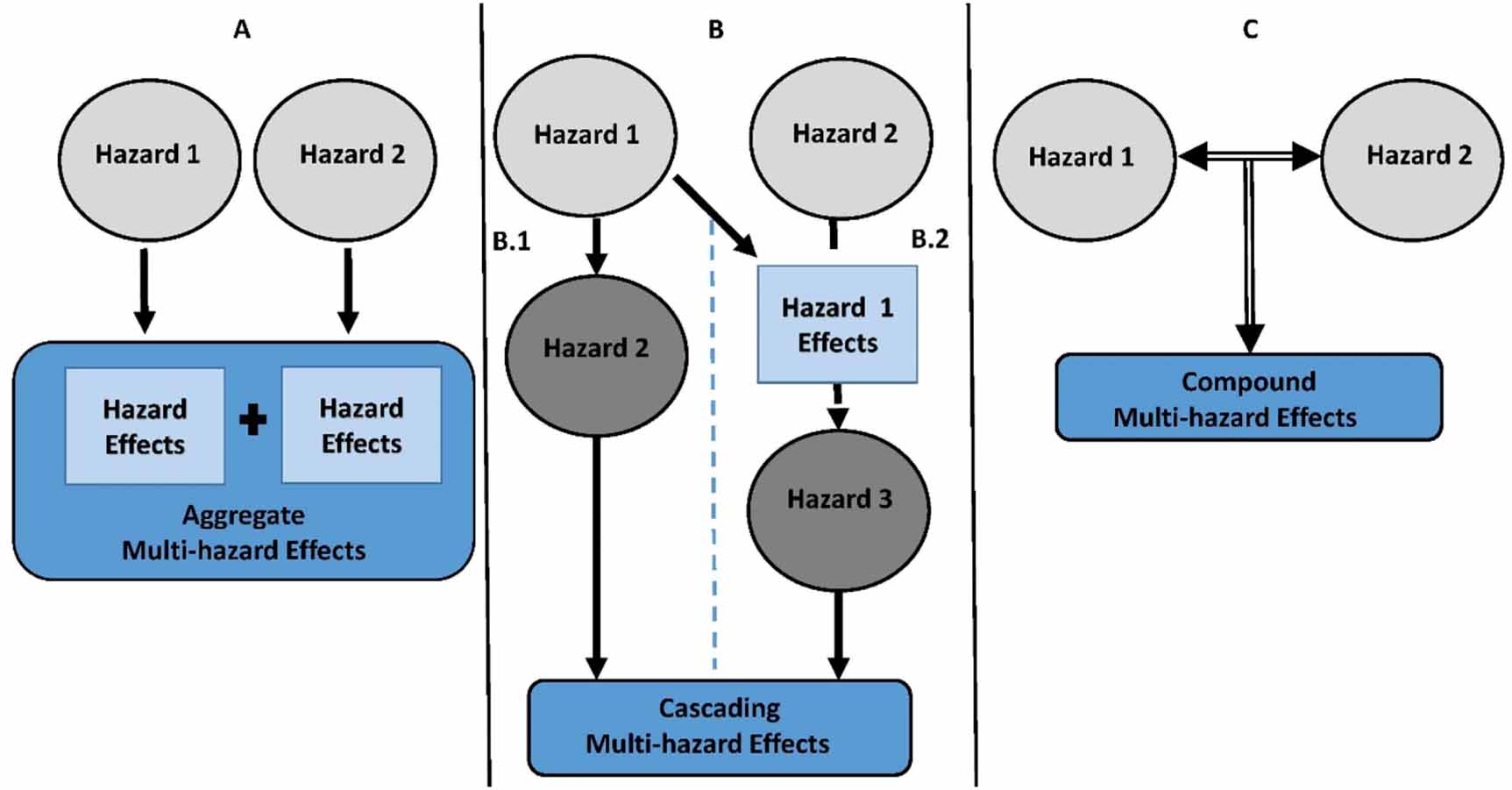 Social vulnerability in a multi-hazard context: a systematic review ...