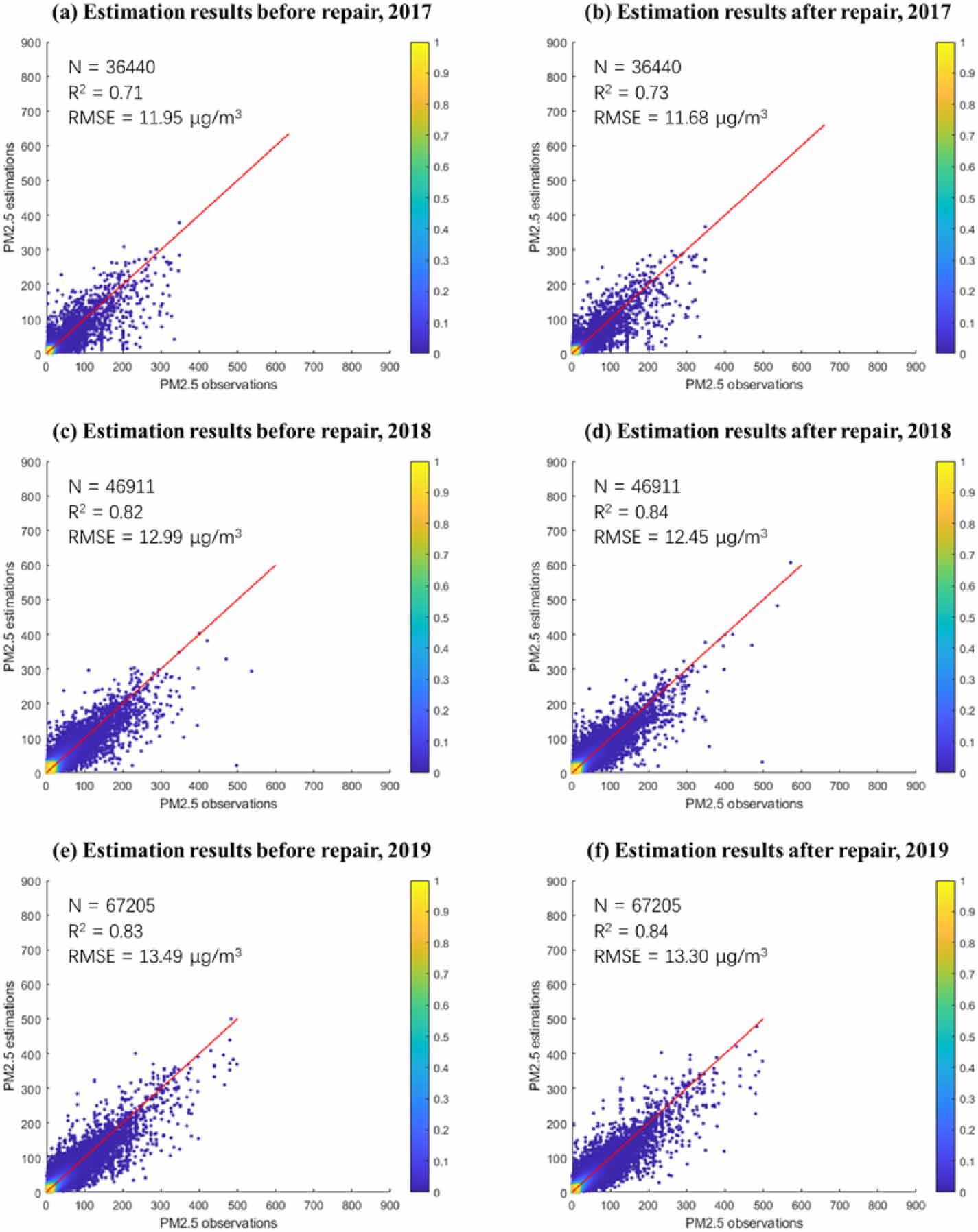 Reconstructing global PM2.5 monitoring dataset from OpenAQ using a two-step spatio-temporal ...