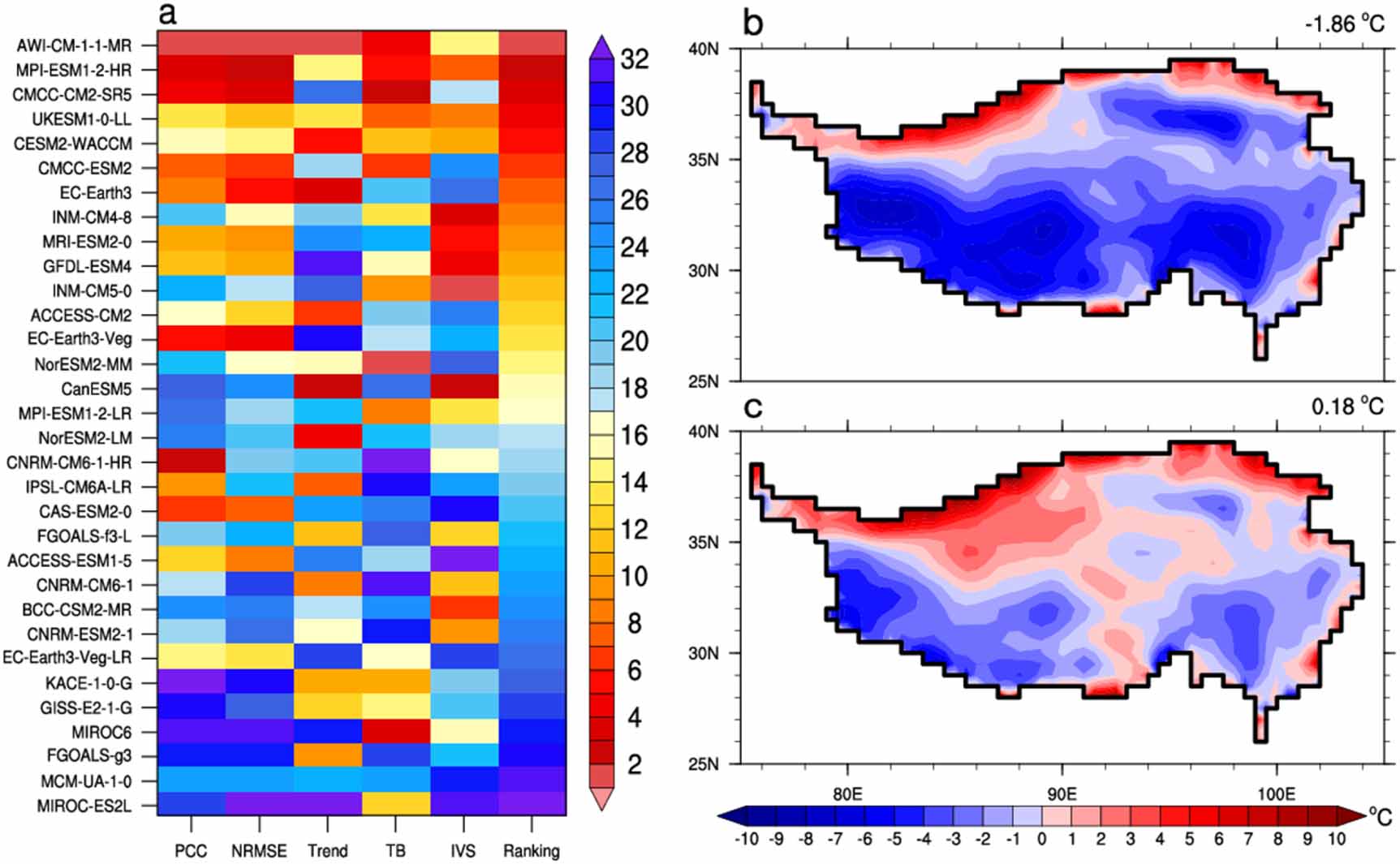 Observational constraint on the future projection of temperature in ...