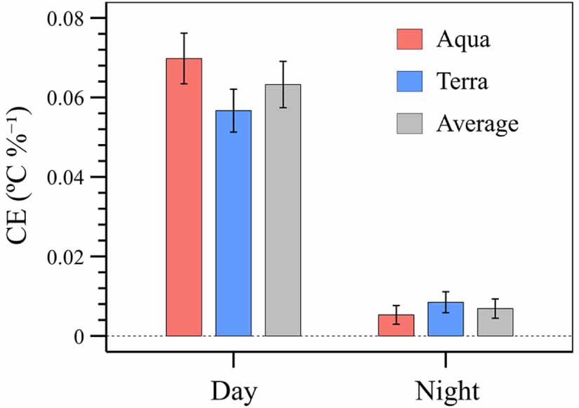 Global assessment of urban trees’ cooling efficiency based on satellite ...