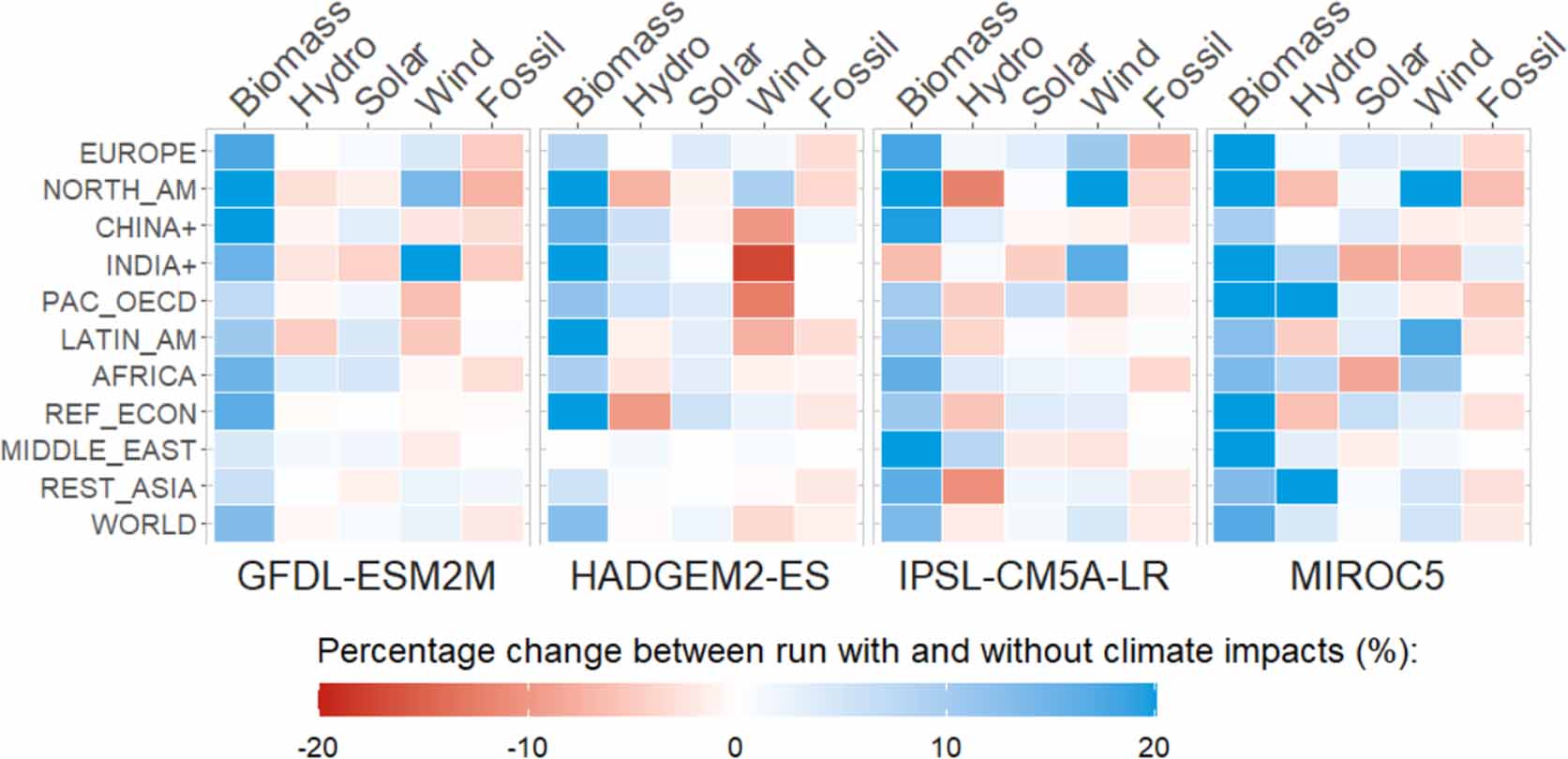 Climate change impacts on the energy system: a model comparison ...