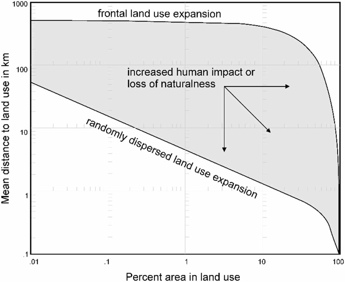Global land use extent and dispersion within natural land cover using ...
