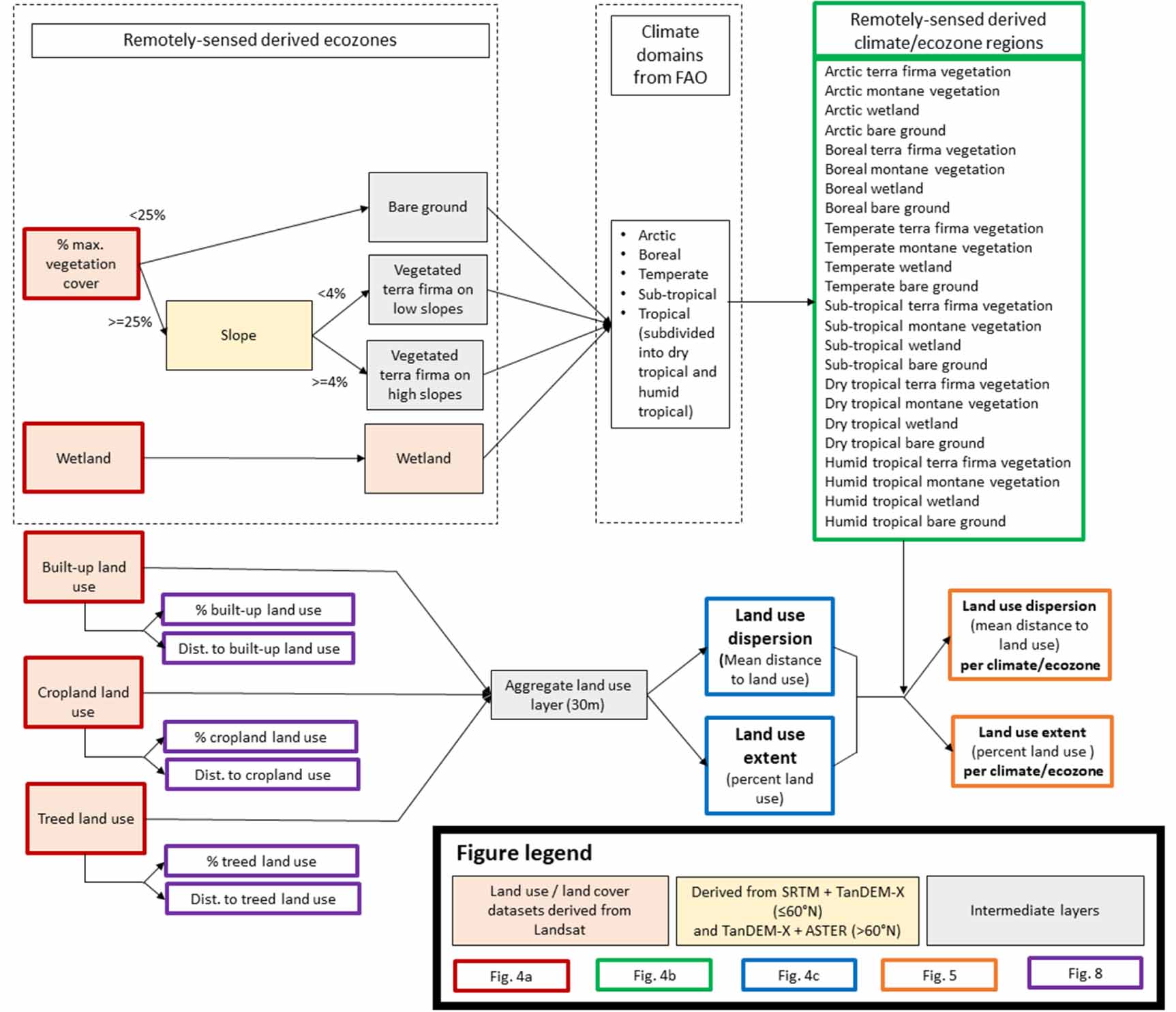 Global land use extent and dispersion within natural land cover using ...