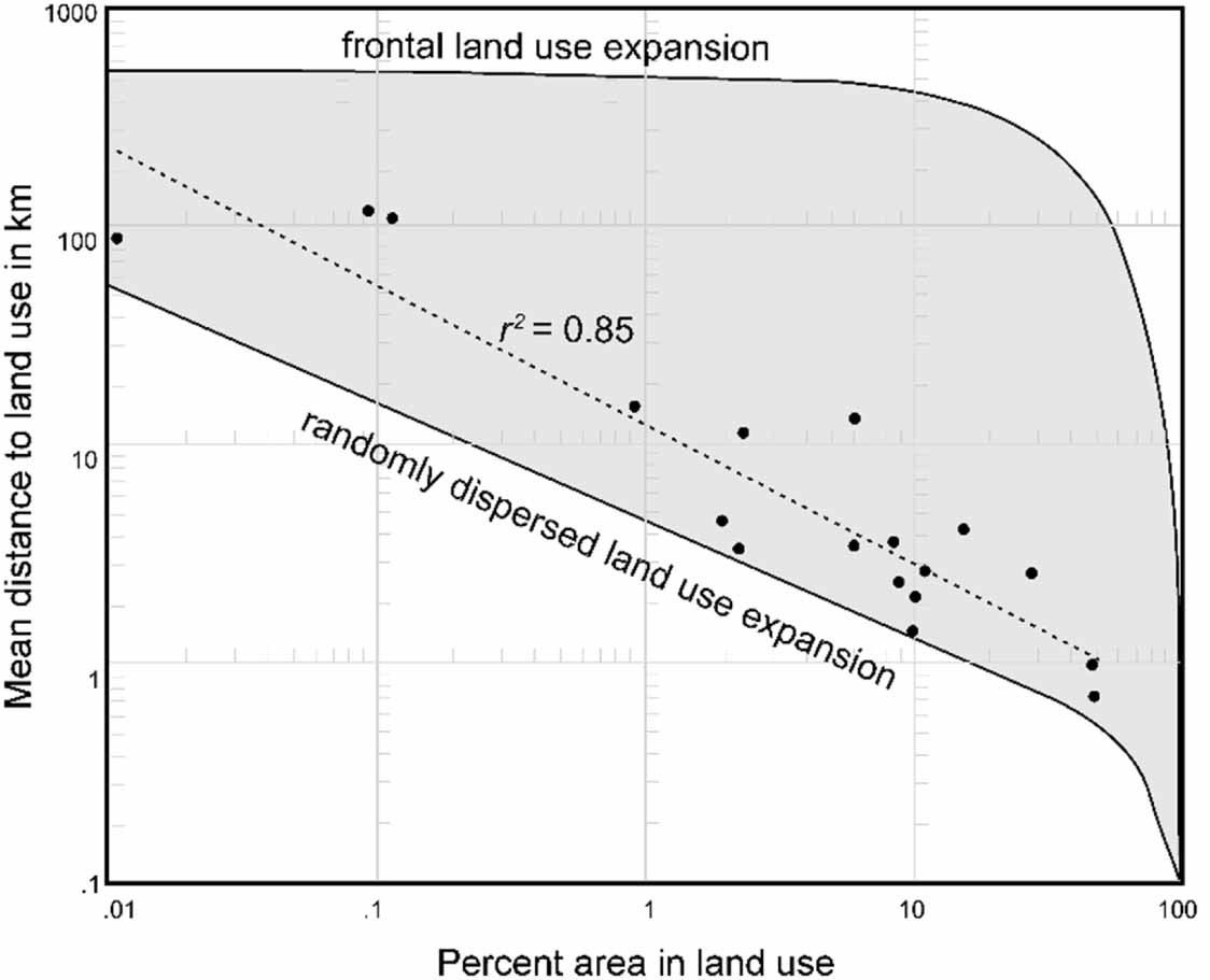 Global land use extent and dispersion within natural land cover using ...