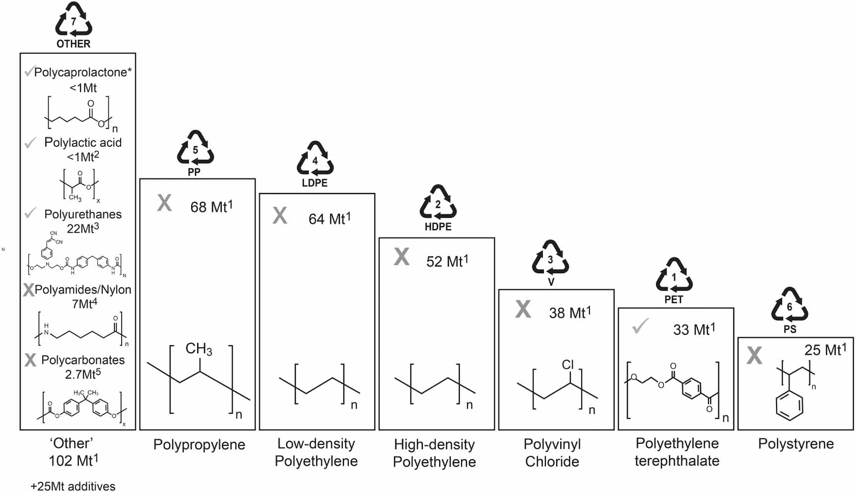 Microbial abilities to degrade global environmental plastic polymer ...