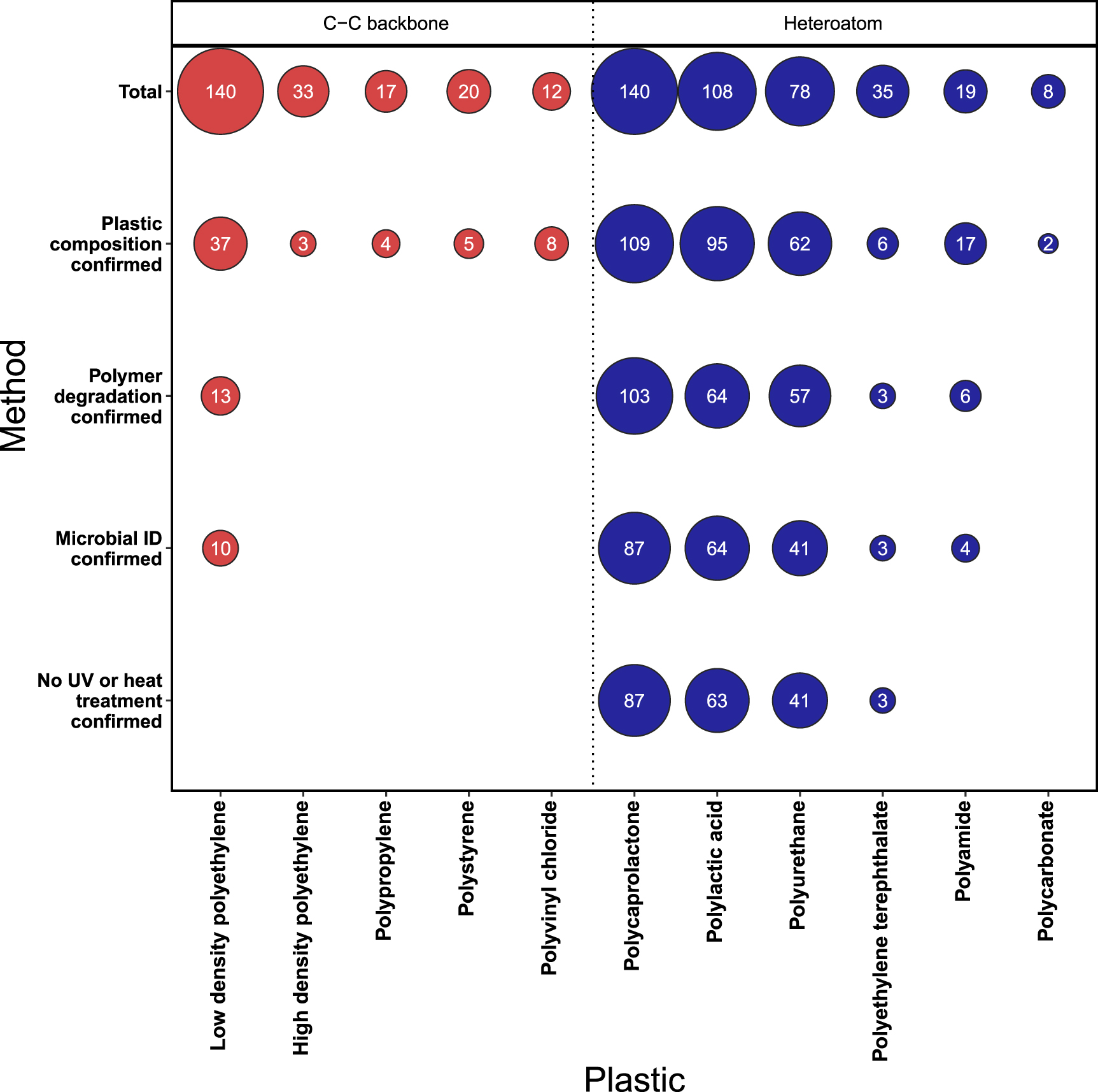 Microbial abilities to degrade global environmental plastic polymer ...