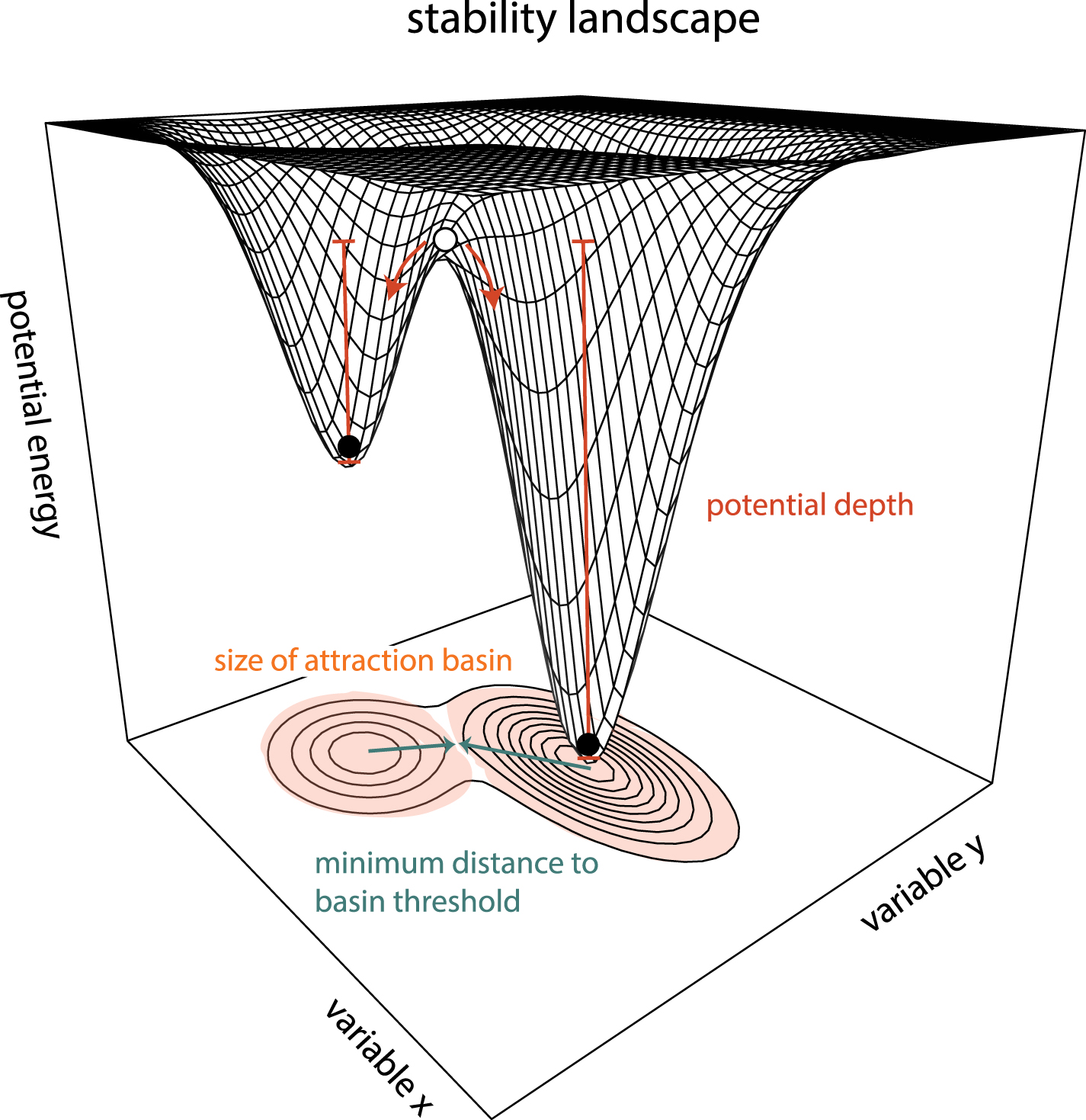 Ecological resilience: what to measure and how - IOPscience