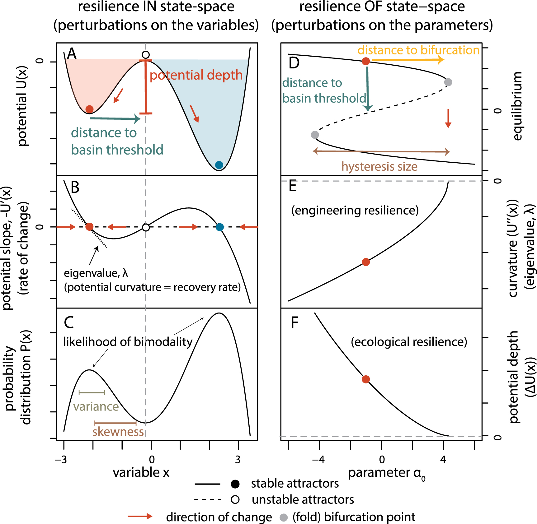 Ecological resilience: what to measure and how - IOPscience