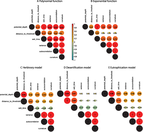 Ecological resilience: what to measure and how - IOPscience