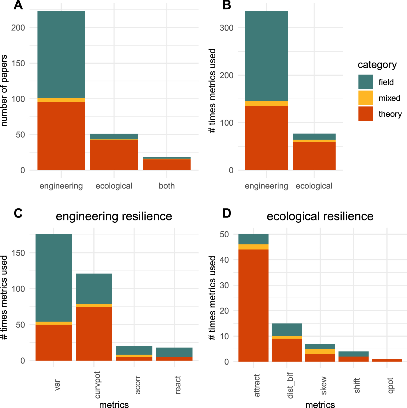 Ecological resilience: what to measure and how - IOPscience