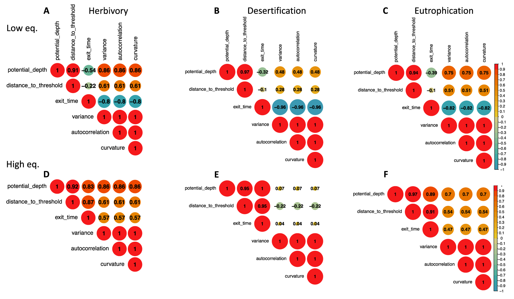 Ecological resilience: what to measure and how - IOPscience