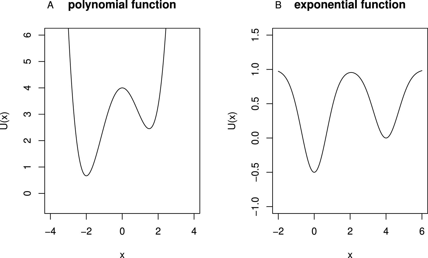 Ecological resilience: what to measure and how - IOPscience