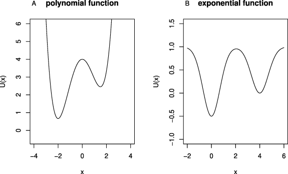 Ecological resilience: what to measure and how - IOPscience