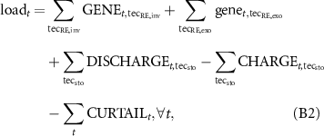 Storage requirements in a 100% renewable electricity system: extreme ...