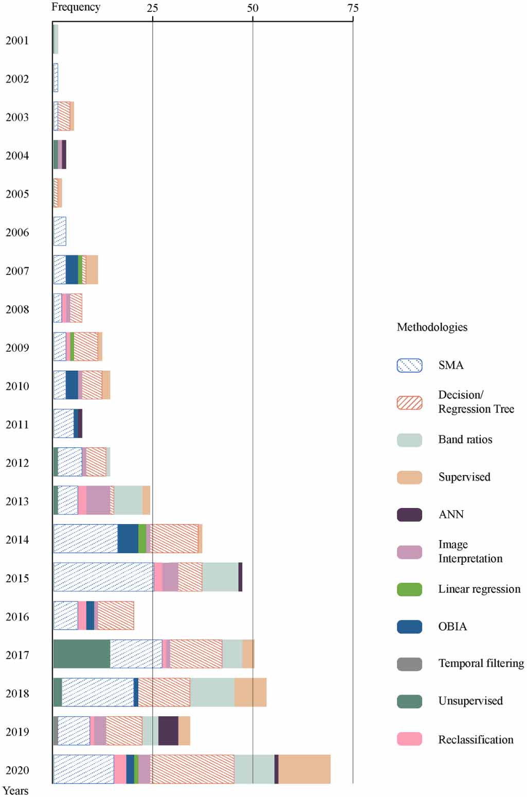 How to map soil sealing, land take and impervious surfaces? A ...