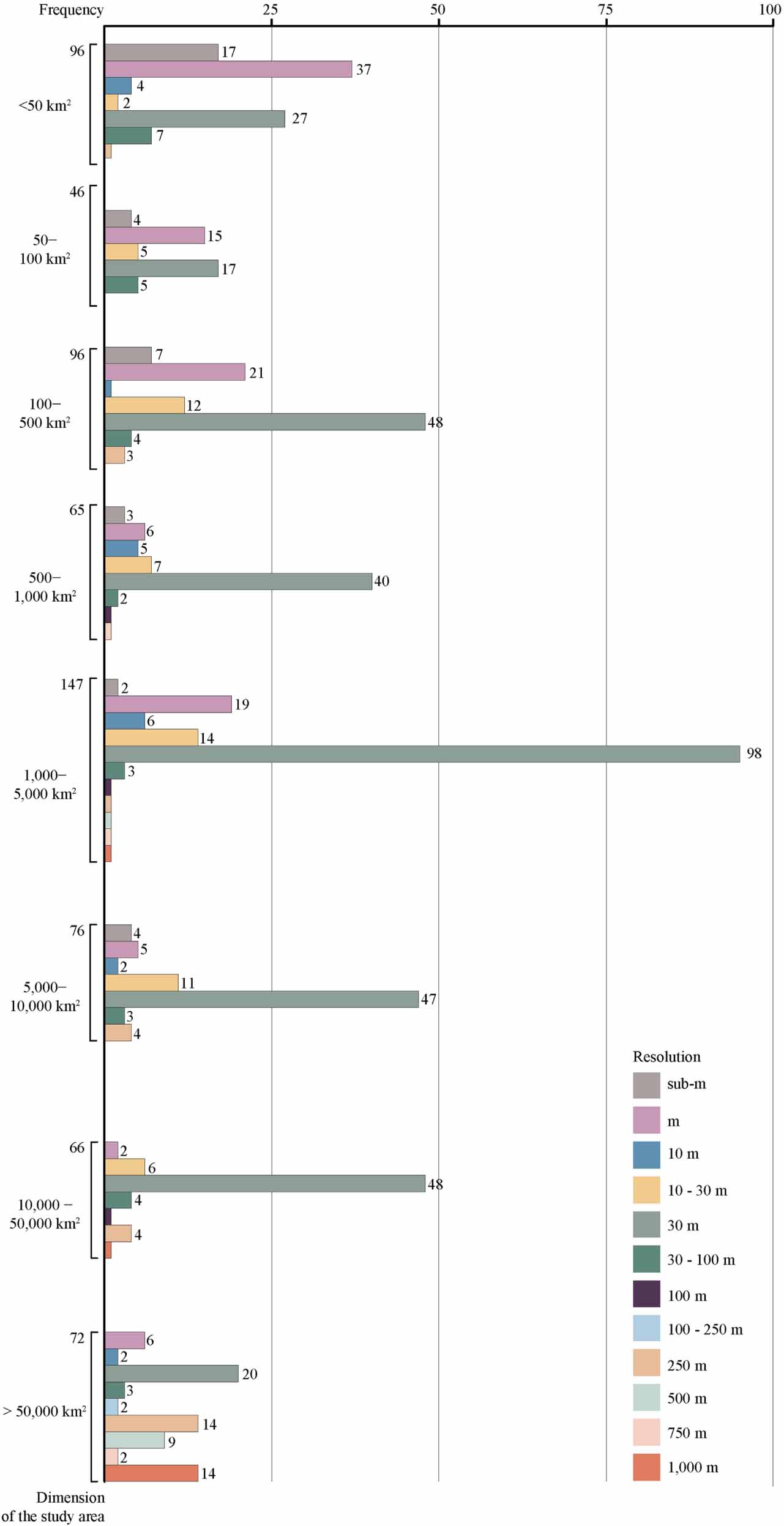 How to map soil sealing, land take and impervious surfaces? A ...