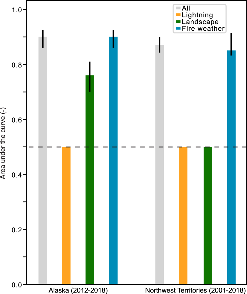 Future increases in lightning ignition efficiency and wildfire ...