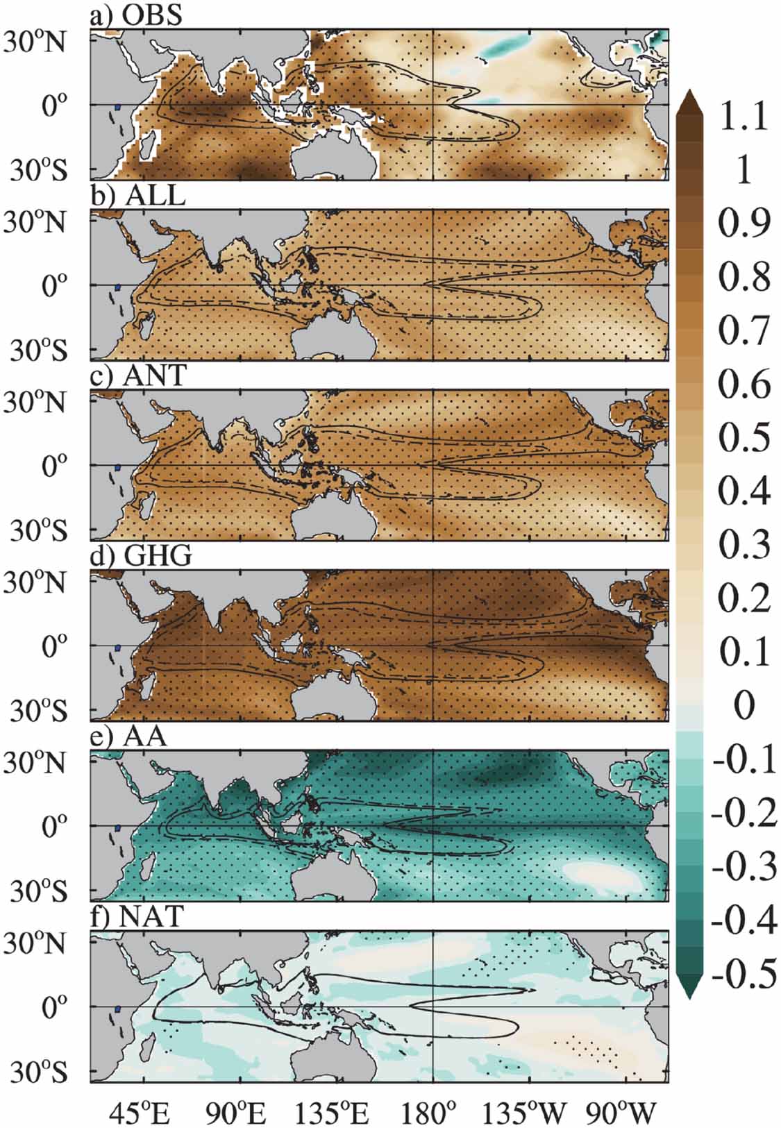 Indo-Pacific warm pool present warming attribution and future ...
