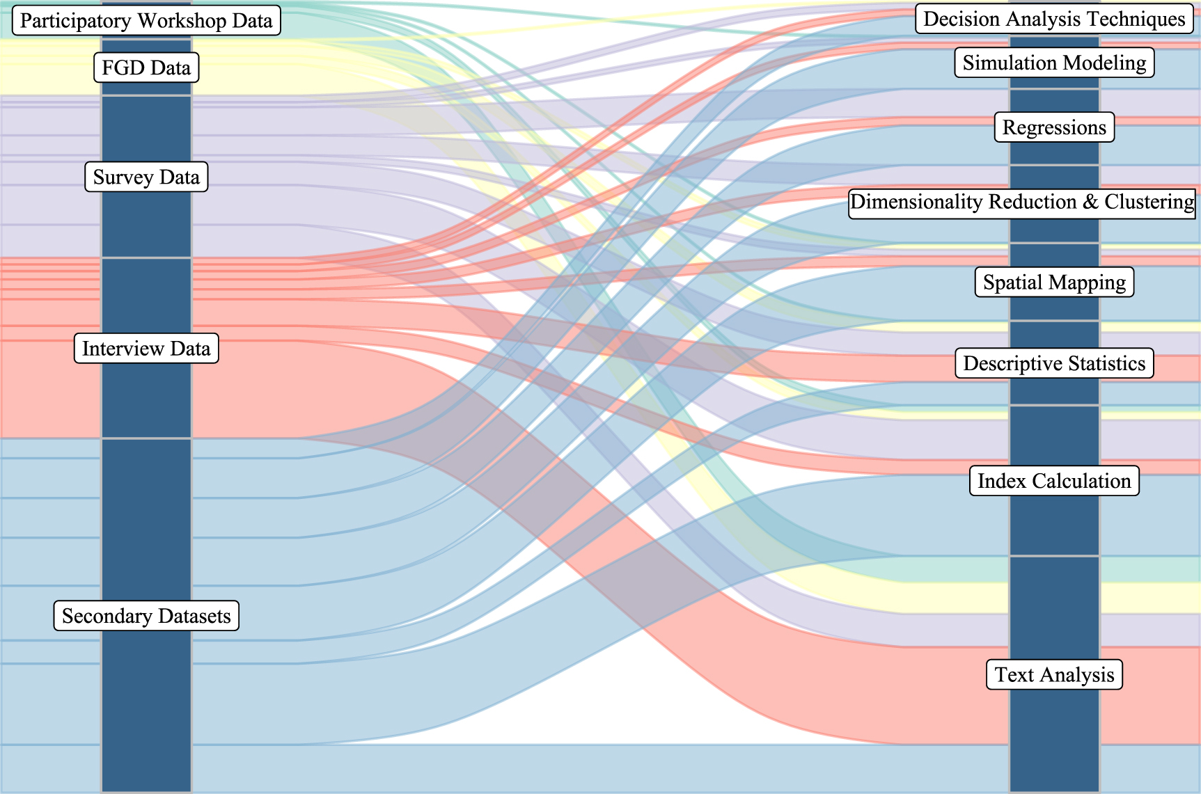 Adaptive capacity beyond the household: a systematic review of ...