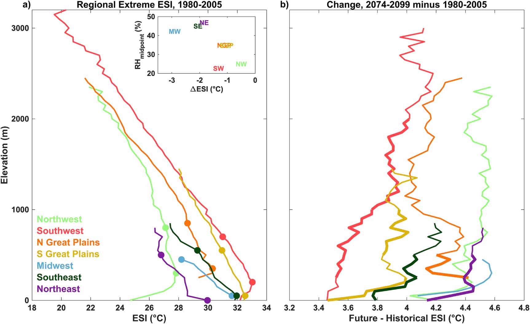 Regional and elevational patterns of extreme heat stress change in the ...