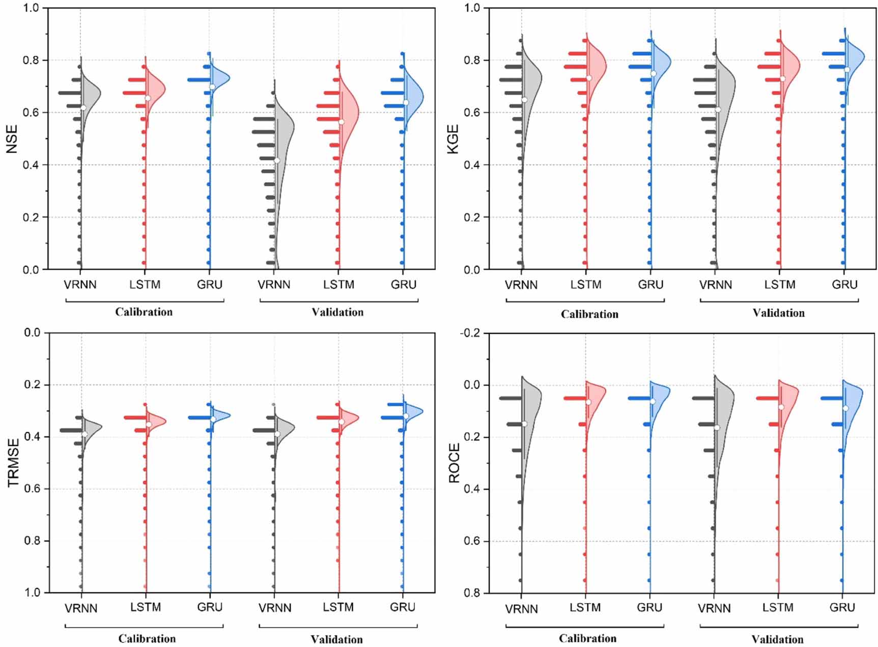 Variational Bayesian dropout with a Gaussian prior for recurrent neural ...