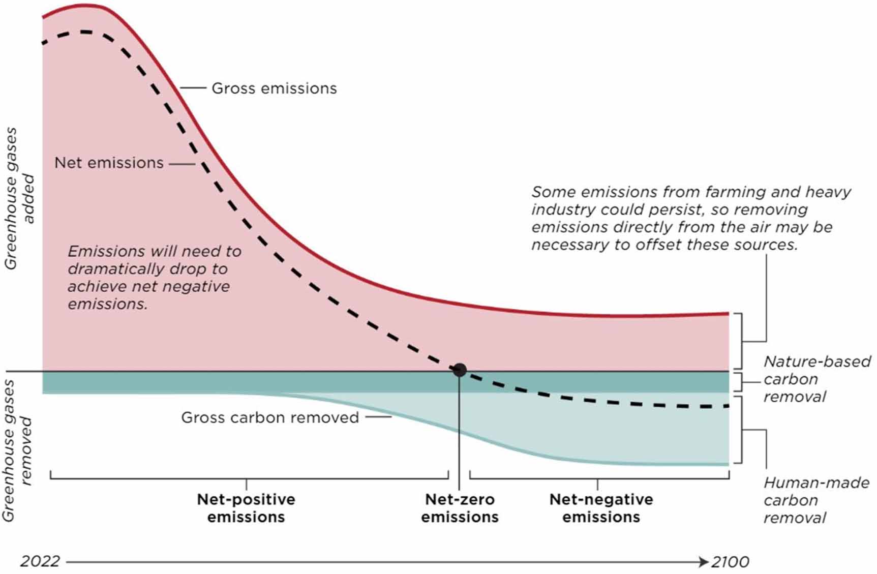 Climate policy for a net-zero future: ten recommendations for Direct ...