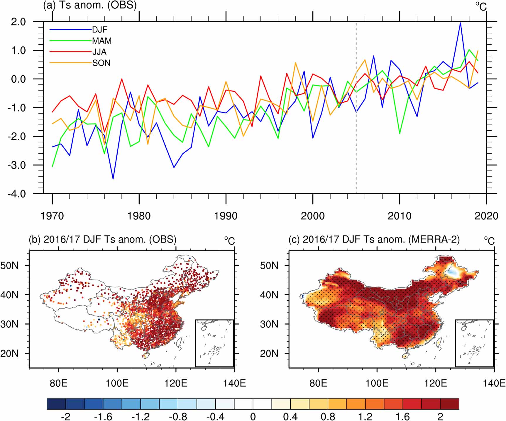 Disentangling physical and dynamical drivers of the 2016/17 record ...
