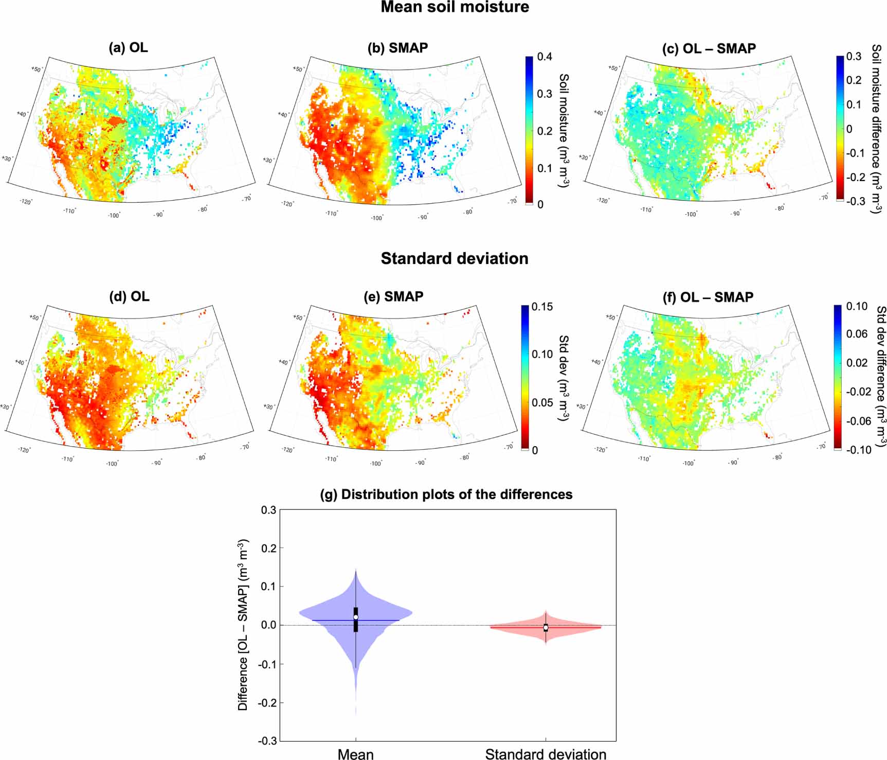 Irrigation characterization improved by the direct use of SMAP soil ...