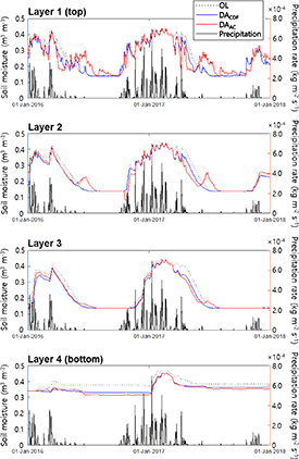Irrigation characterization improved by the direct use of SMAP soil ...