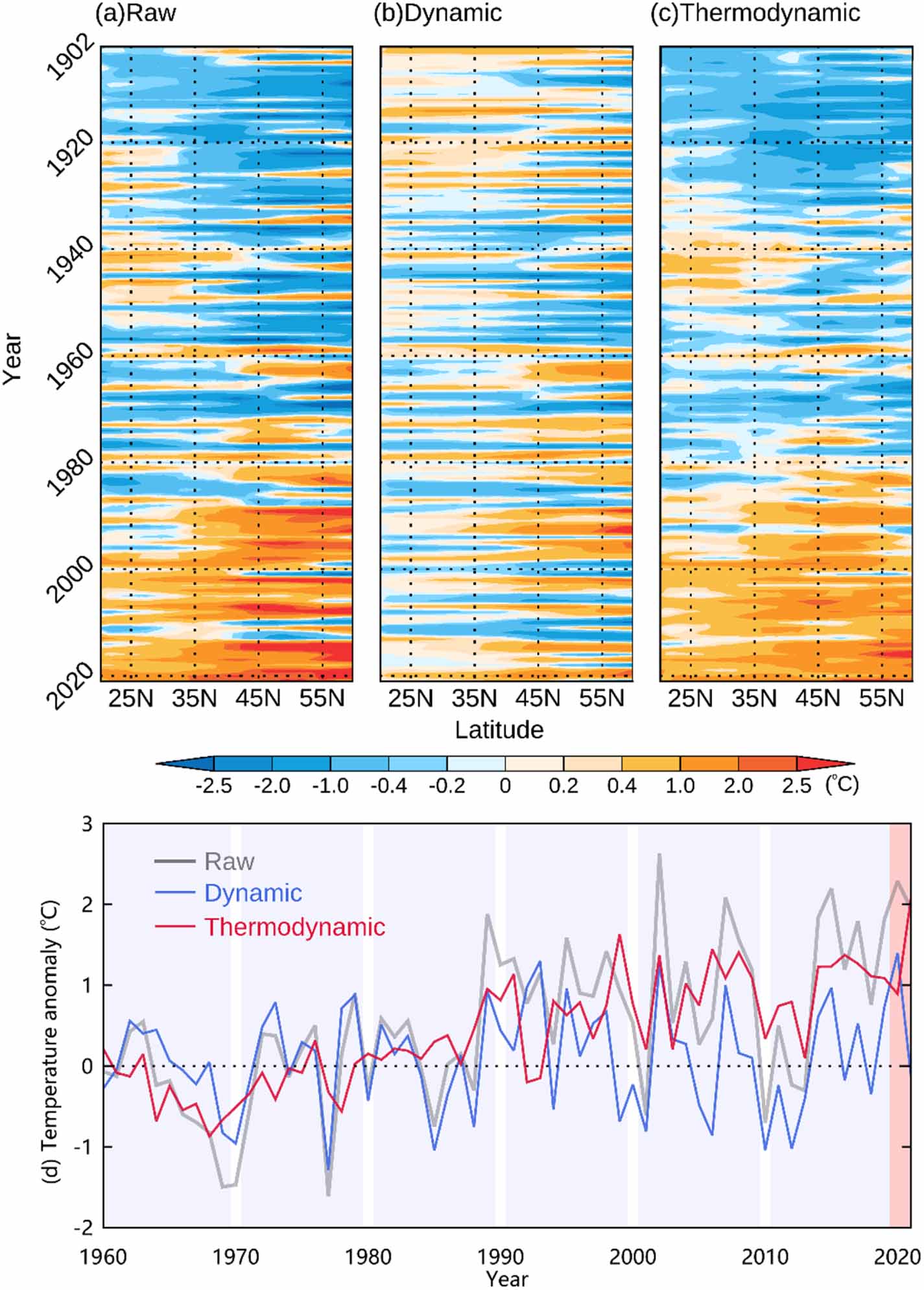 Speeding extreme cold events under global warming - IOPscience
