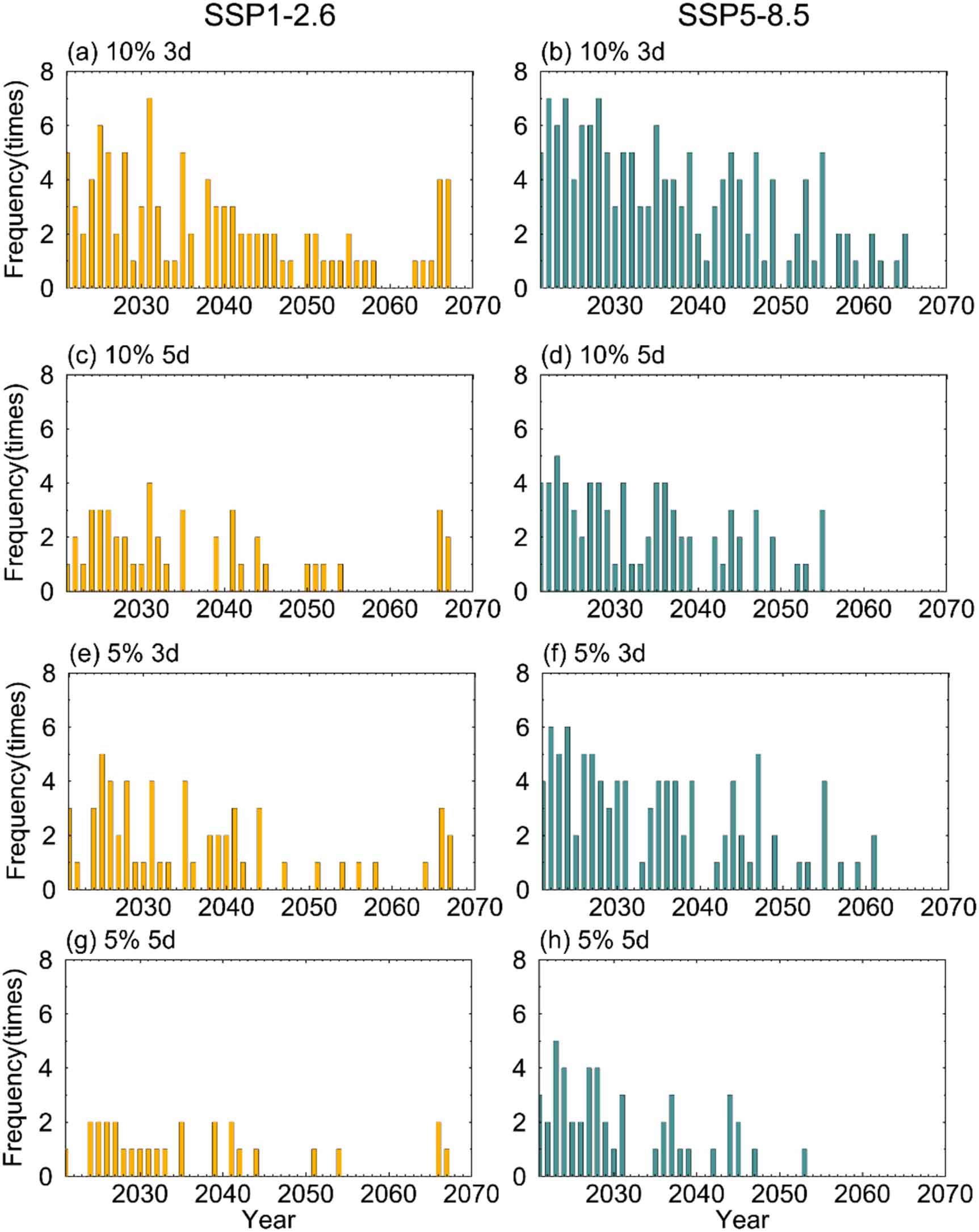 Speeding extreme cold events under global warming - IOPscience