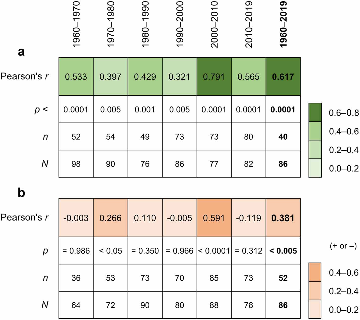 Spatiotemporal pattern of global forest change over the past 60 years ...