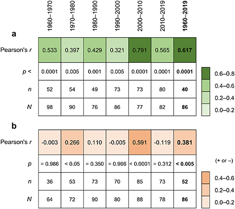 Spatiotemporal pattern of global forest change over the past 60 years ...