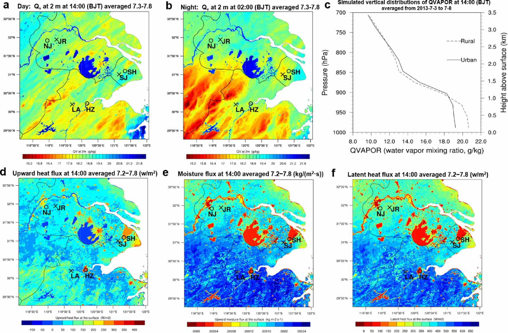 Urbanization altered atmospheric humidity diurnally and seasonally ...
