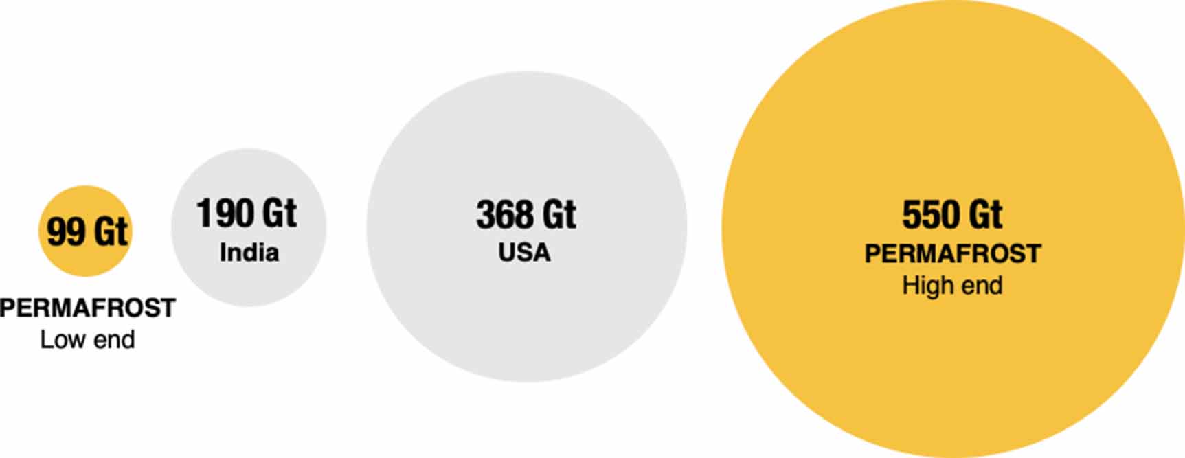 Incorporating permafrost into climate mitigation and adaptation policy ...