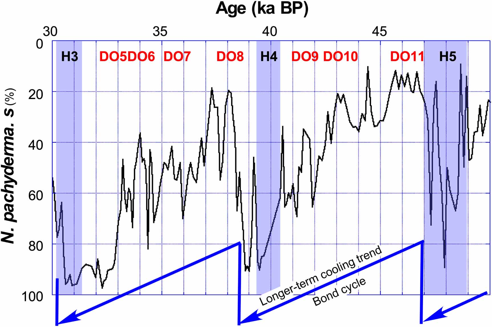 Theoretical and paleoclimatic evidence for abrupt transitions in the ...