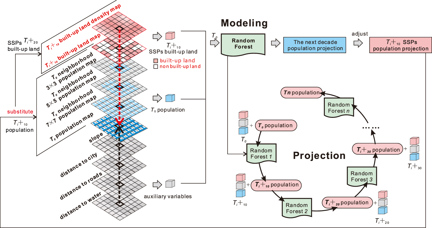 Spatiotemporal dynamics of global population and heat exposure (2020 ...