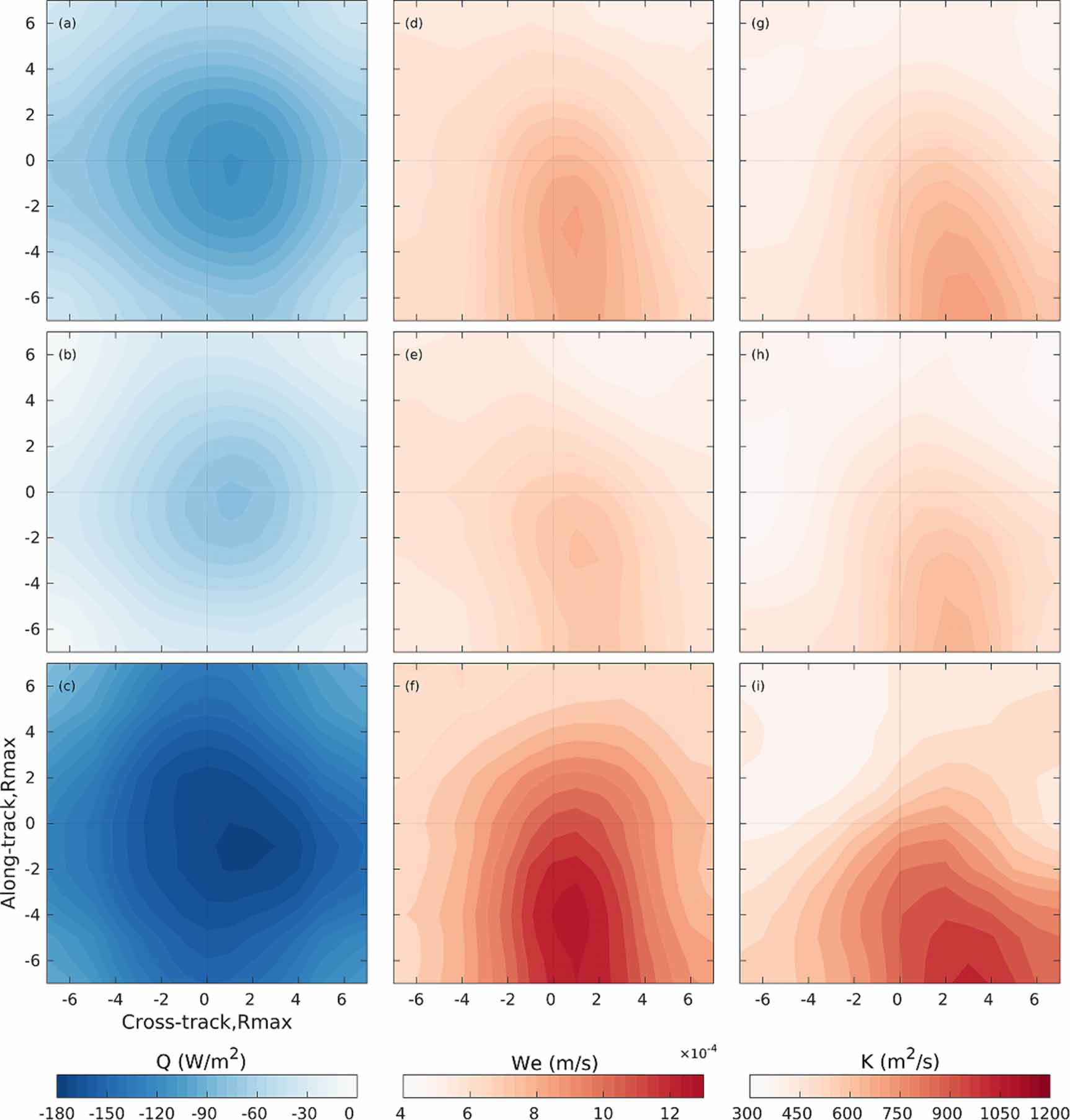 Surface net heat flux estimated from drifter observations - IOPscience