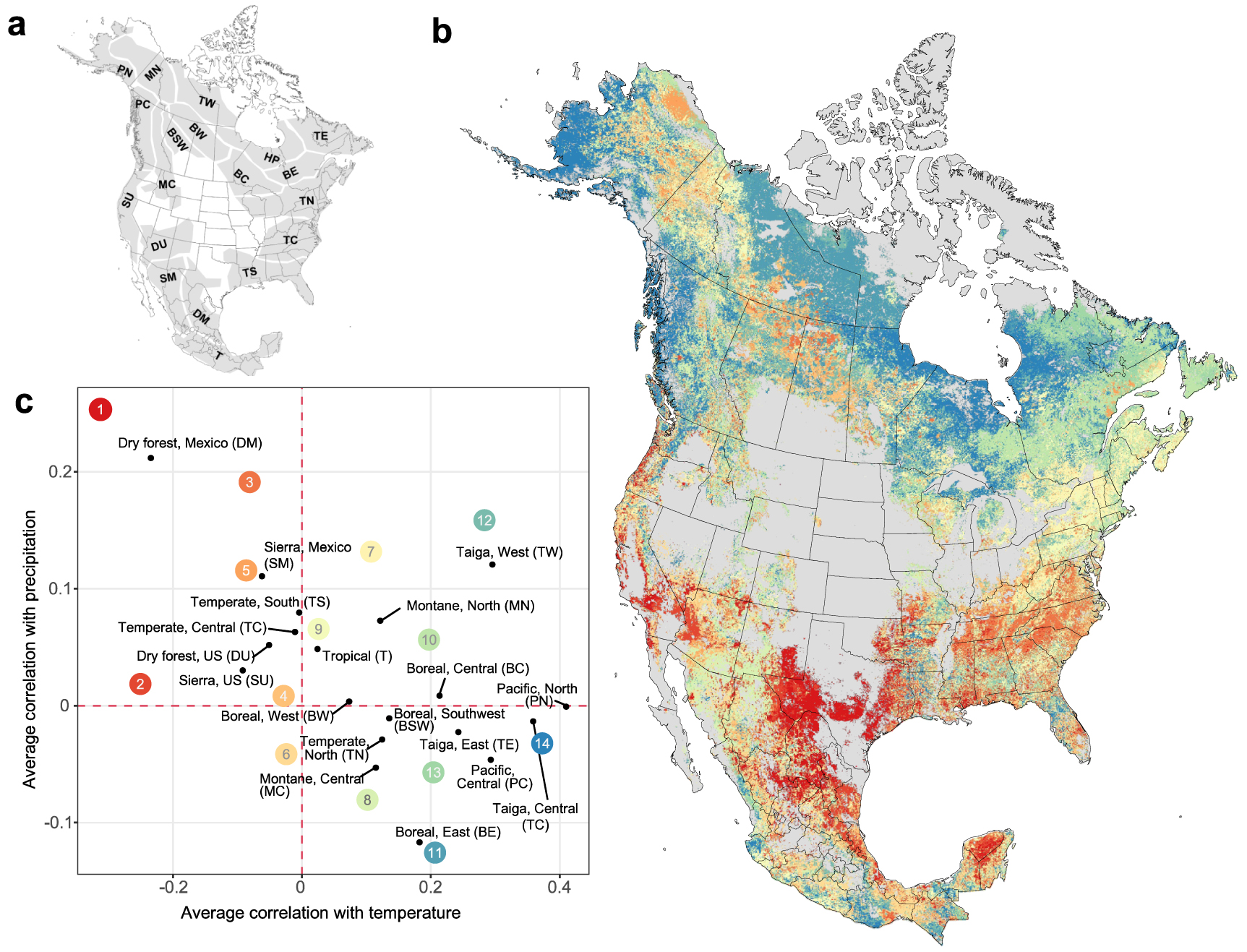 Climatic limiting factors of North American ecosystems: a remote ...
