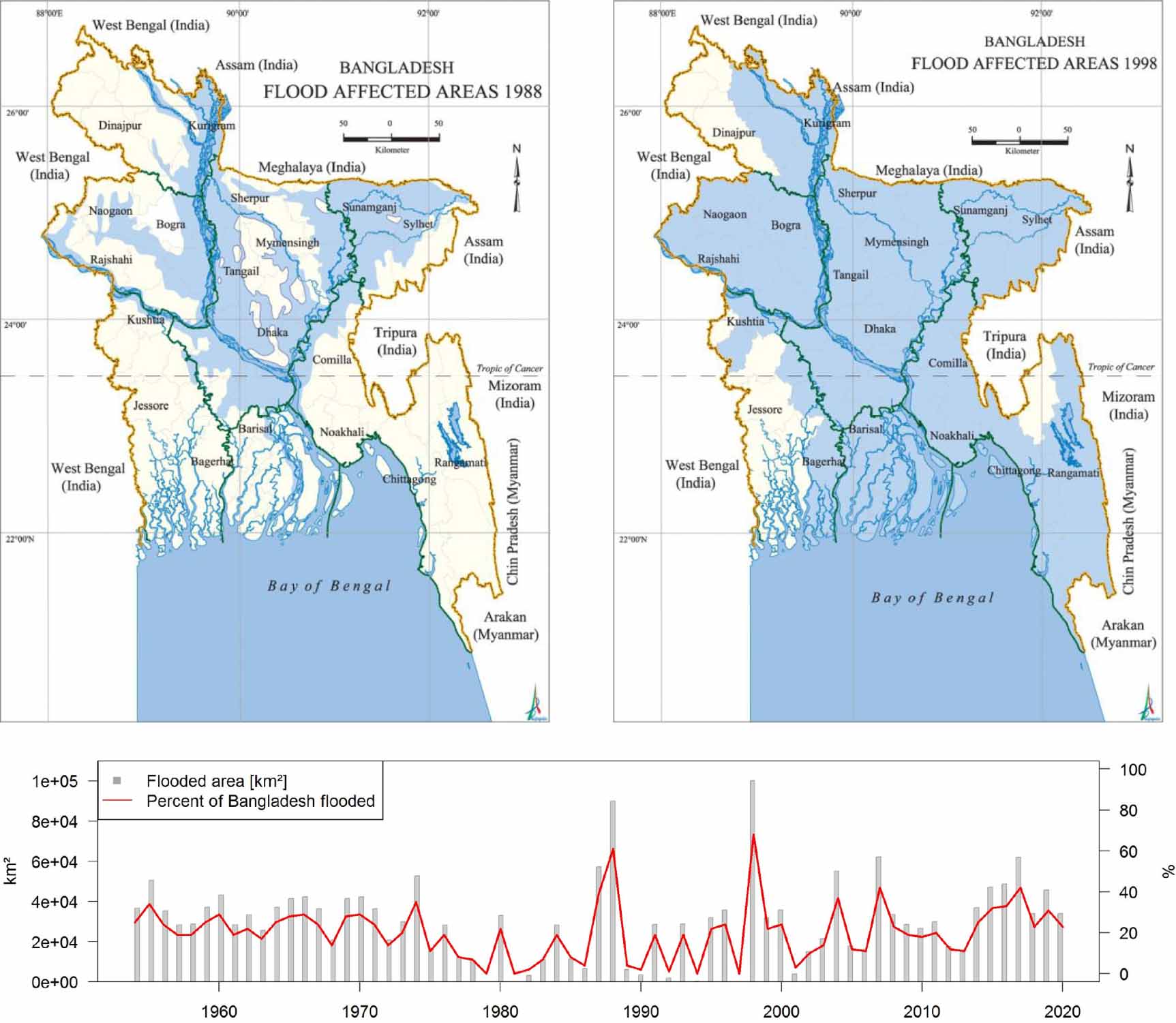 Climate impact emergence and flood peak synchronization projections in ...