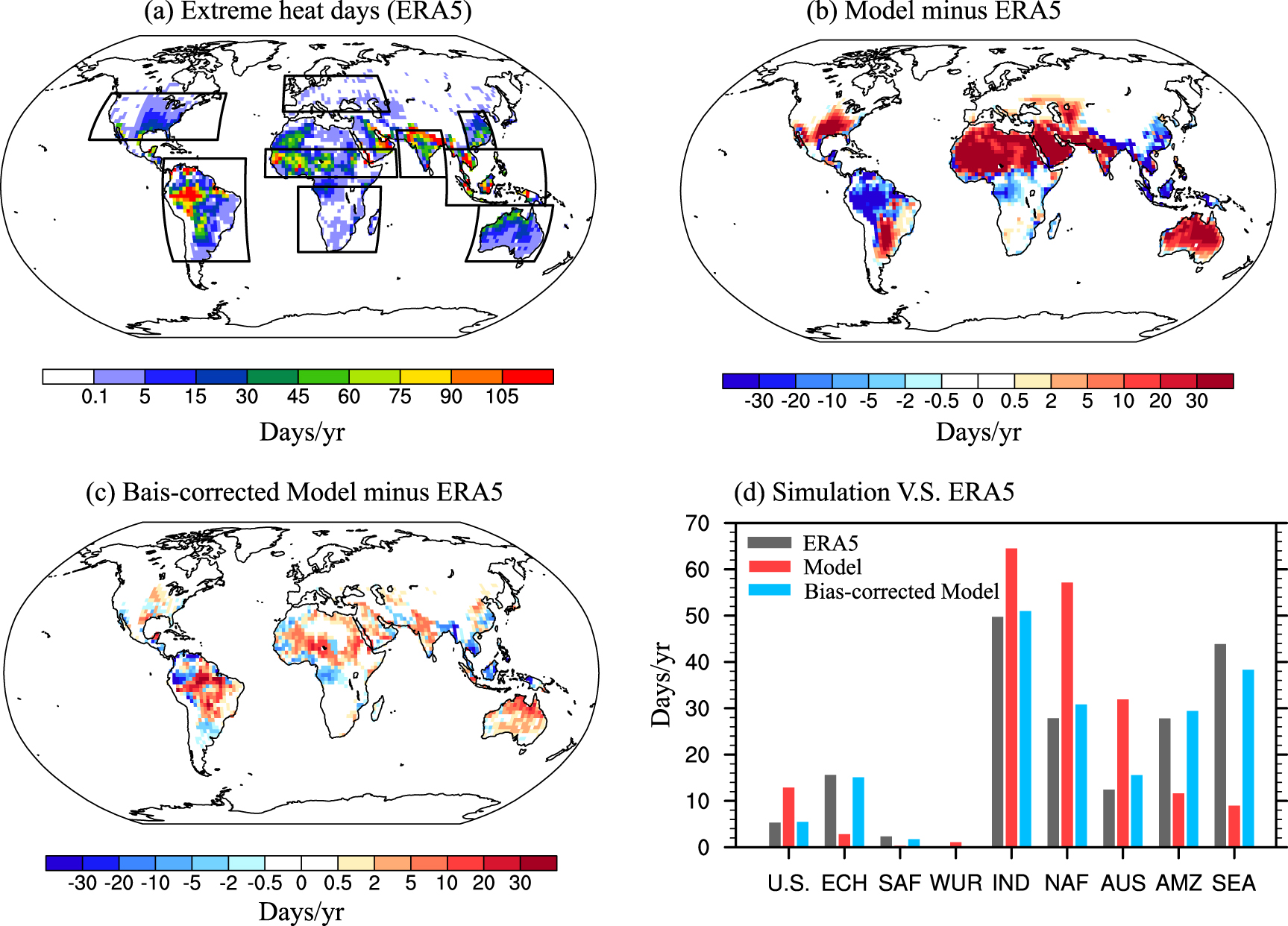 Avoided population exposure to extreme heat under two scenarios of ...