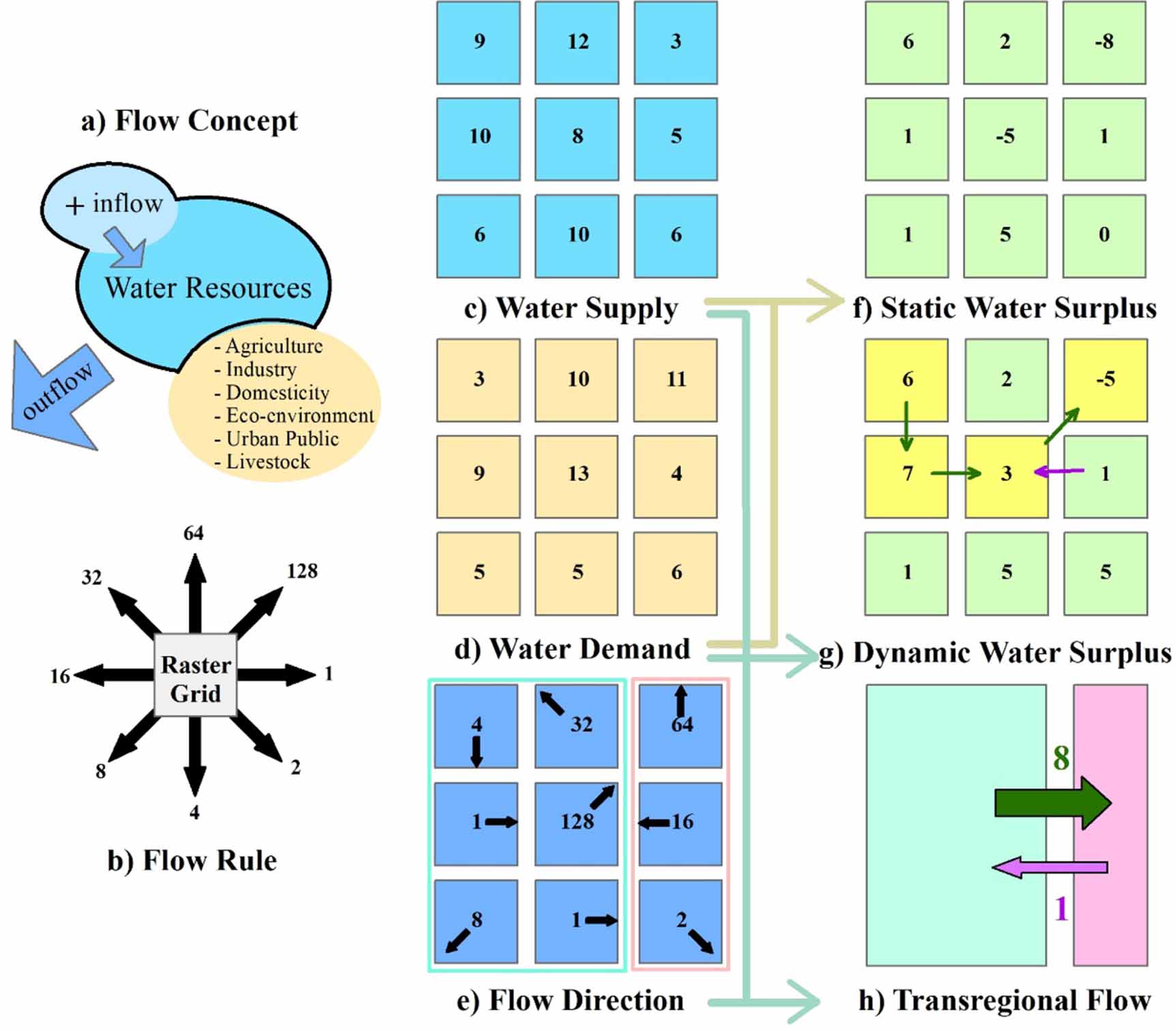 Is the 'water tower' reassuring? Viewing water security of Qinghai ...