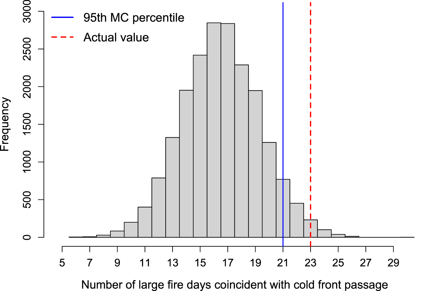 Increasing intensity and frequency of cold fronts contributed to ...