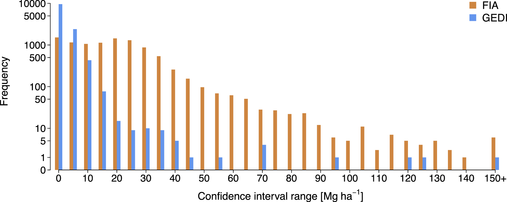 GEDI launches a new era of biomass inference from space - IOPscience