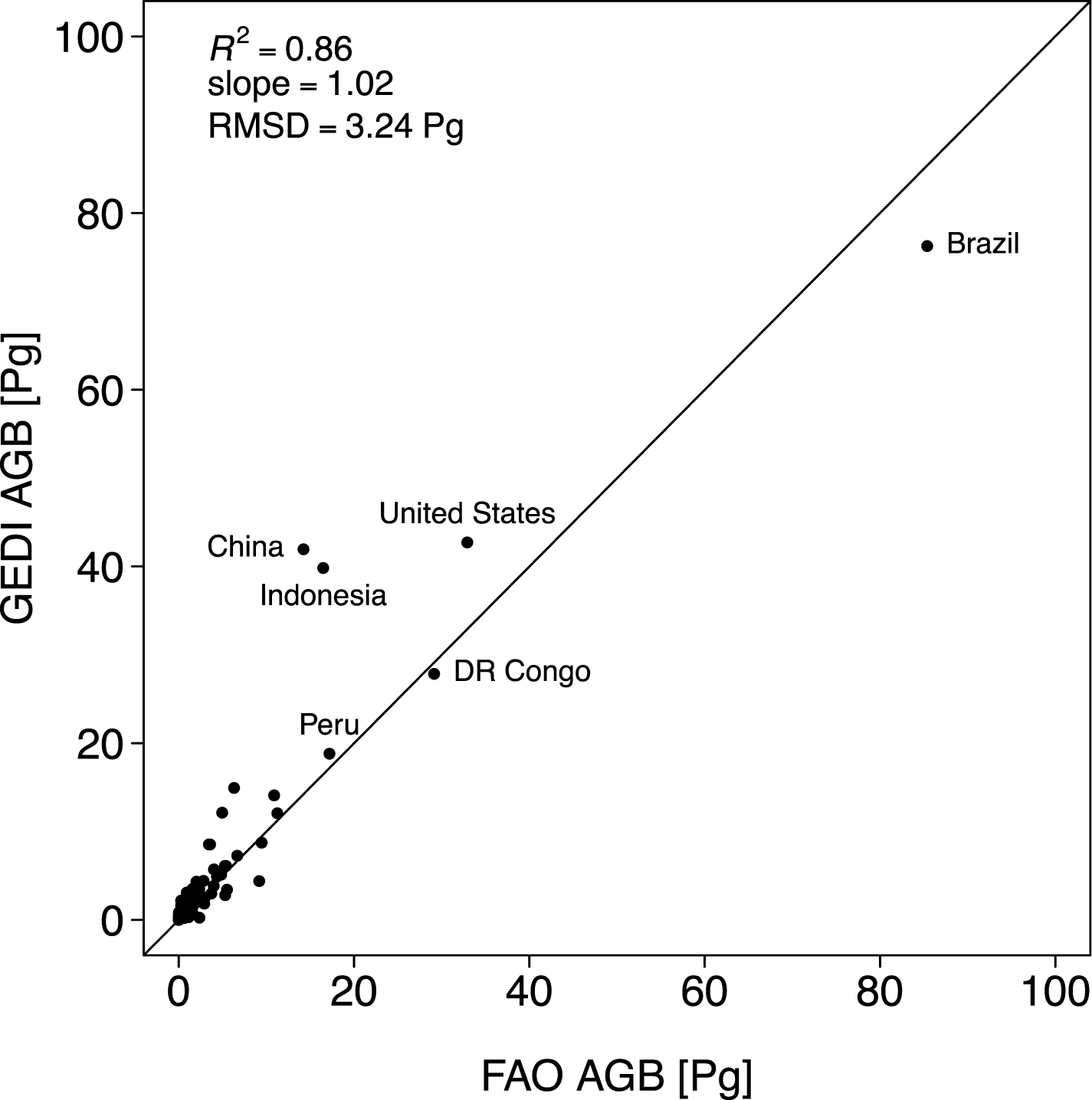GEDI launches a new era of biomass inference from space - IOPscience