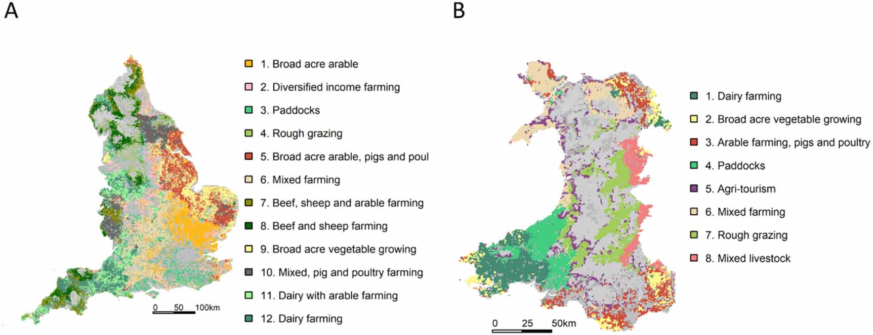 Multi-tier archetypes to characterise British landscapes, farmland and ...